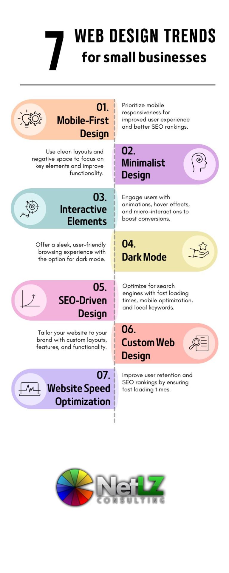 Best Website Design Trends for Small Businesses | NetLZ Consulting