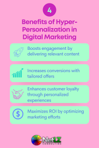 Hyper-Personalization in Digital Marketing | NetLZ Consulting