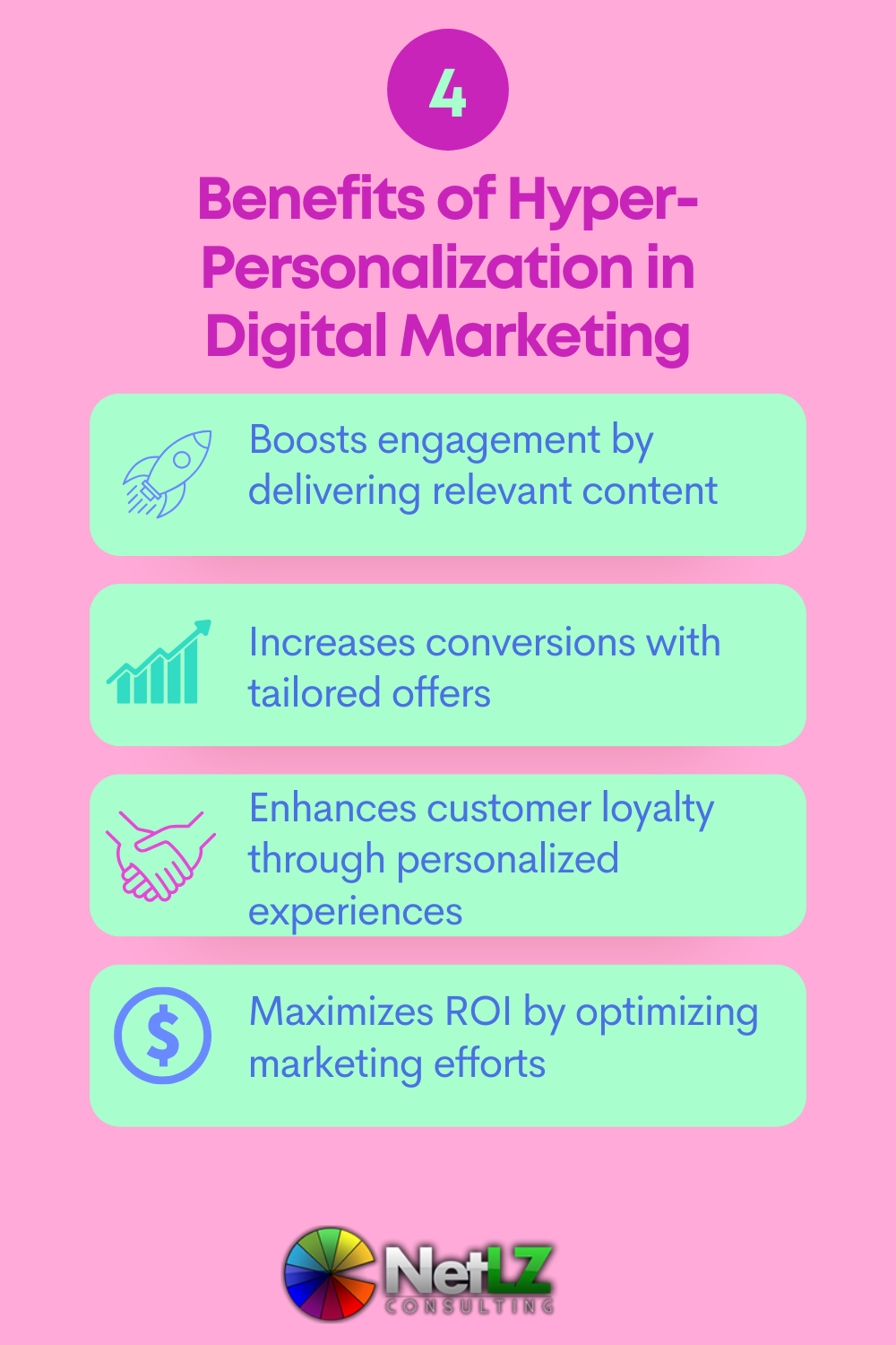 Hyper-Personalization in Digital Marketing | NetLZ Consulting